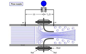 Best Guide to Differential Pressure Flow Meters - Metlan Instruments