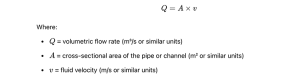 Understanding Mass Flow Rate and Volumetric Flow Rate - Metlan Instruments