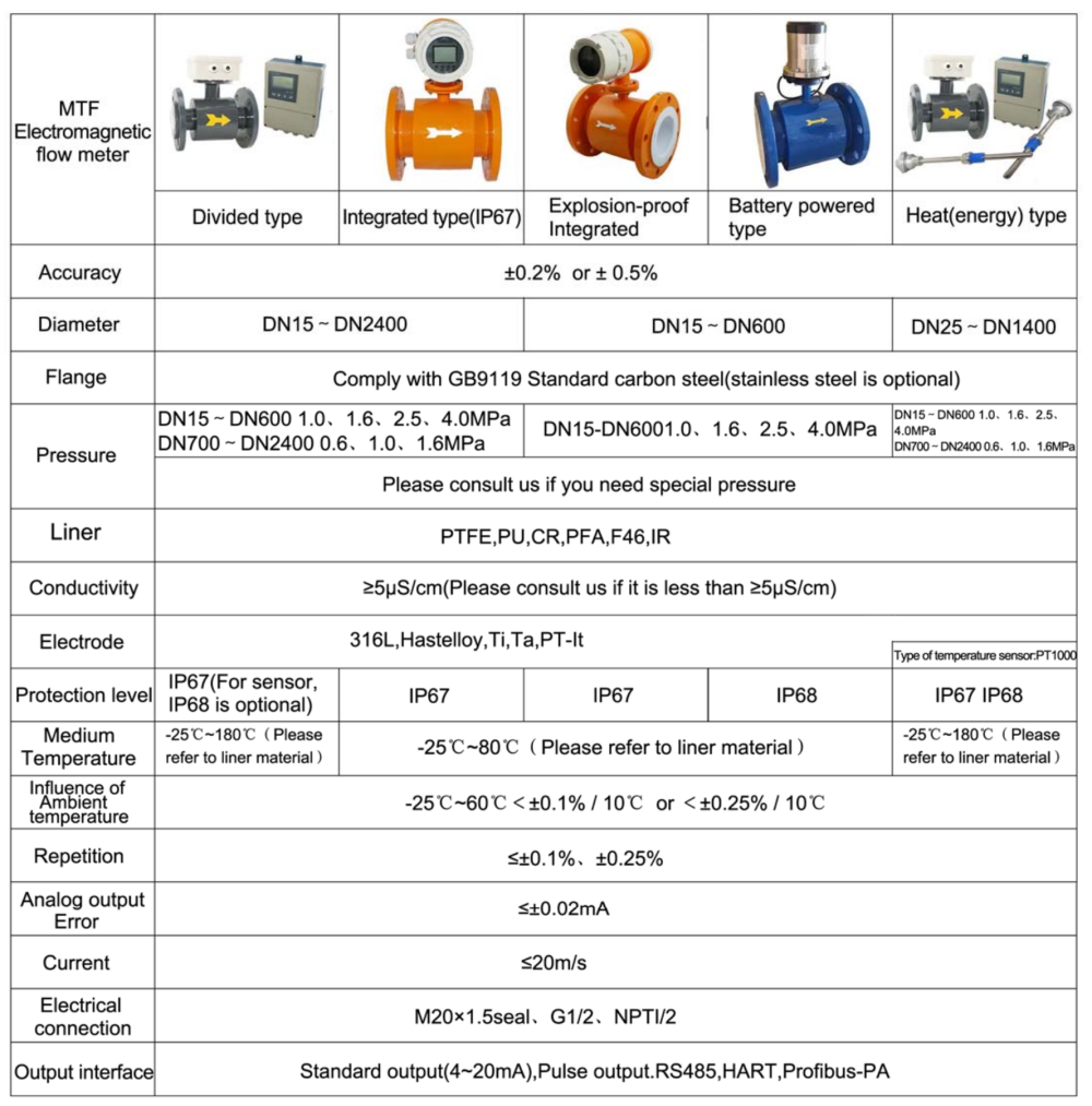 Electromagnetic Flowmeter Selection Guide - Metlan Instruments